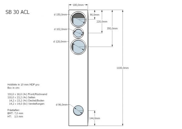 Lautsprecherboxerweiterung SB 30 ACL von SB 15 Passiv - Lautsprecher